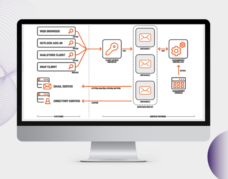 Email Archival Solutions in Dubai | The Node IT