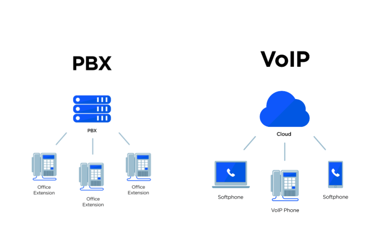 PBX and VoIP Security Checklist | The Node IT
